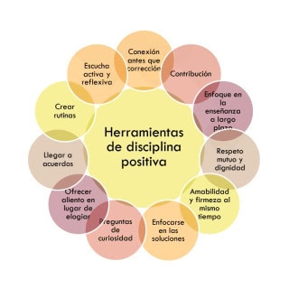 Disciplina positiva en el aula: cómo aplicarla y sus beneficios