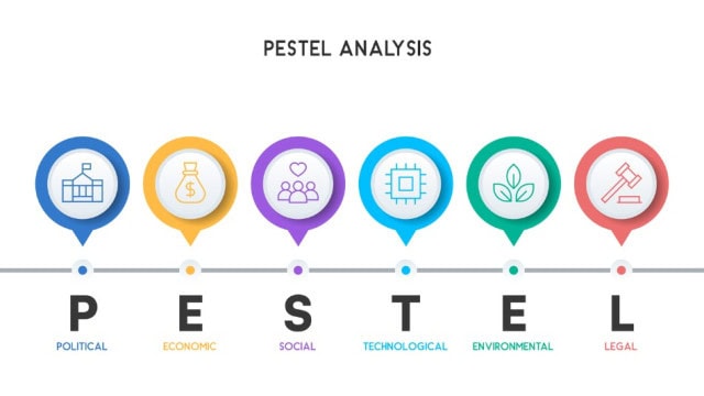 Qué es el análisis PESTEL de una empresa y para qué sirve