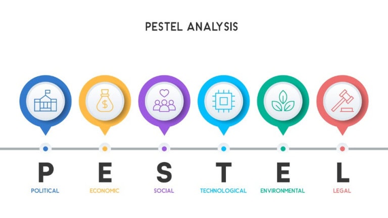 Qué es el análisis PESTEL de una empresa y para qué sirve